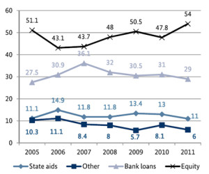 The German Mittelstand – a model for Asia’s emerging economies? - Asia ...