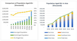 Achieving fiscal sustainability in the face of demographic change ...