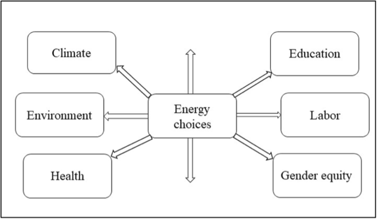 Driving household energy modernization in South Asia amid COVID-19 ...